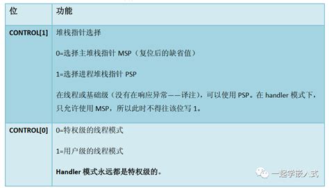 任务切换的堆栈细节，你懂？ Csdn博客