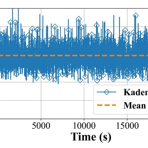 Periodic Status Metrics Update Download Scientific Diagram