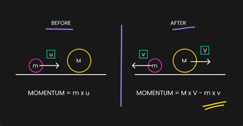 Cara Membuat Anotasi Slide Powerpoint Dengan Classpoint Classpoint