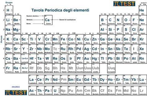 34 La Tavola Periodica · Pitest