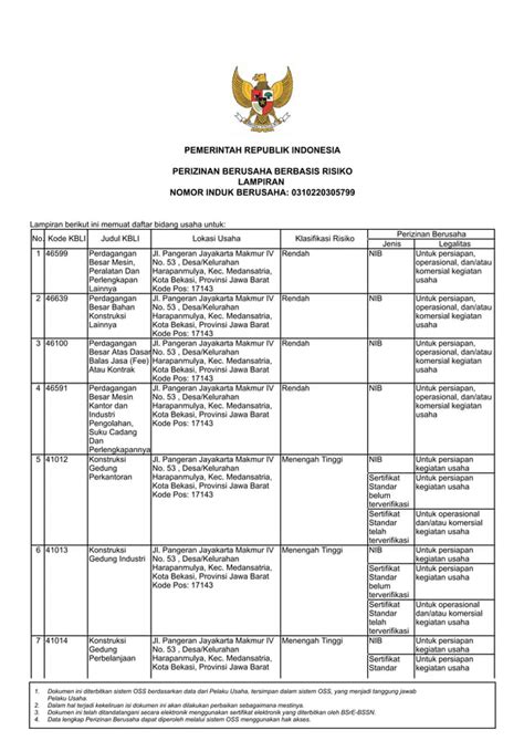 NIB TERBARU 2022 Pdf