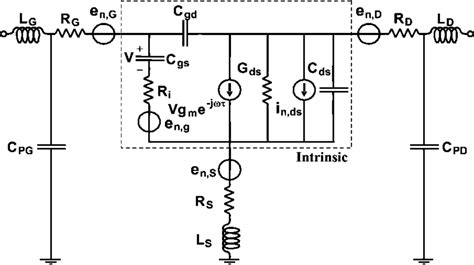 Small Signal And Noise Equivalent Circuit Model Of The Modeled Gan