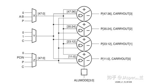 Fpga从入门到精通7 Dsp48e1（理论篇） 知乎