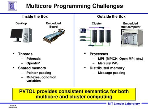 Ppt Pvtol Designing Portability Productivity And Performance For Multicore Architectures