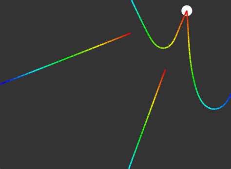 2d Inverse Kinematics Amrit Amar