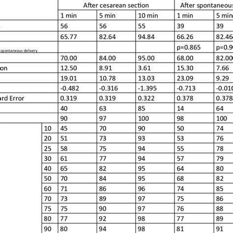 Regional Cerebral Oxygen Saturation Rcso2 In The First 10 Minutes Of Download Scientific