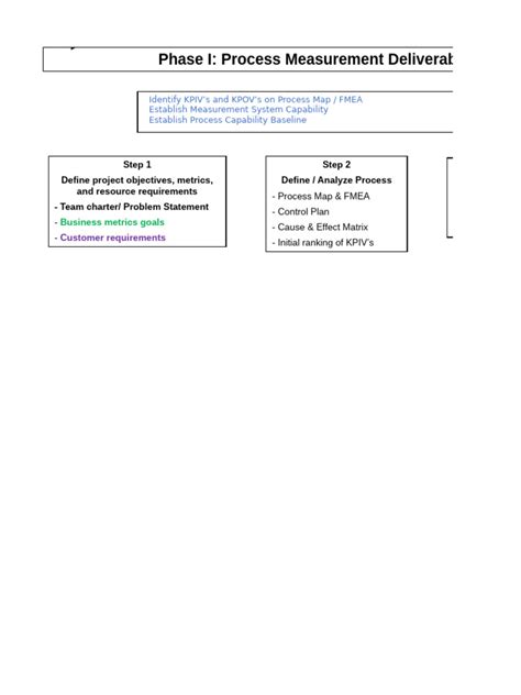 Six Sigma Pdf Applied Mathematics