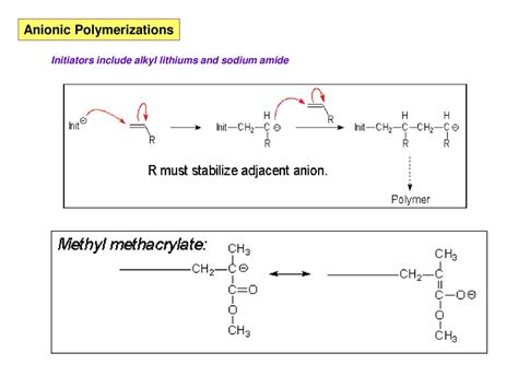 Synthetic Organic Polymers Ppt Download