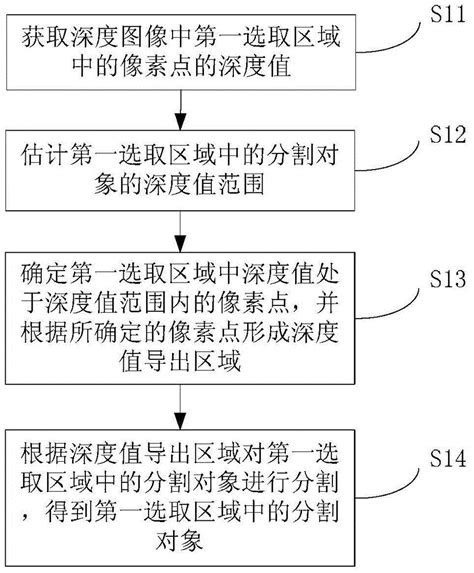 深度图像的分割方法和分割装置与流程