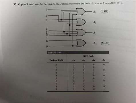 Solved 30 2 Pts Show How The Decimal To Bcd Encoder