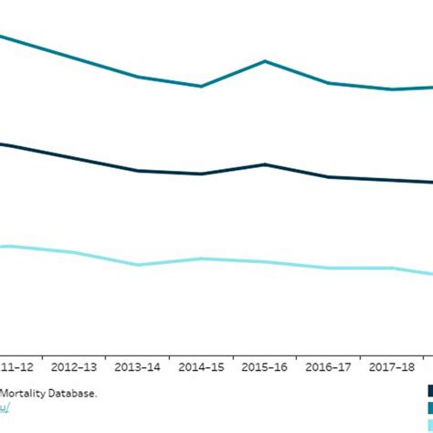 Transport Injury Hospitalisations And Deaths By Sex 2010 11 To Download Scientific Diagram Transport Injury Hospitalisations And Deaths By Sex 2010 11 To Download Scientific Diagram