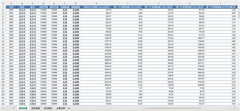 2000 2024年地级市产业升级、产业结构高级化测算数据 产业高级化指数计算公式 csdn博客