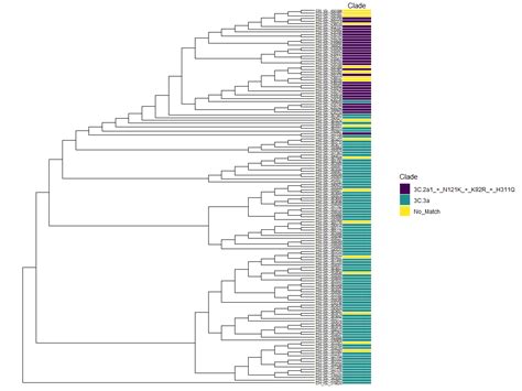Gheatmap With More Than Two Associated Matrices Legend Issue · Issue