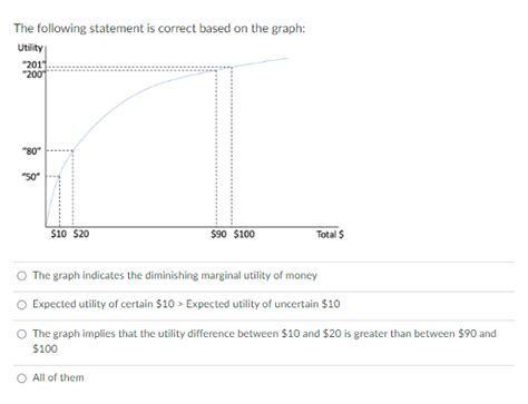 Solved The following statement is correct based on the | Chegg.com