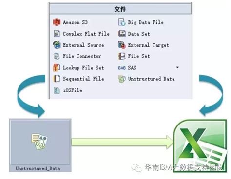 Datastage 最佳实践之读取解析excel文件datastage加载数据模板 Csdn博客