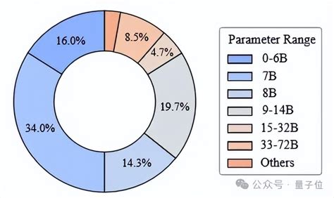 真·moe？路由llm最全面探索：一种笔记本也能玩的大模型scaling Up研究 量子位