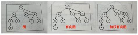 学习 Javascript 数据结构与算法第三版 笔记 Dev Zuo 笔记