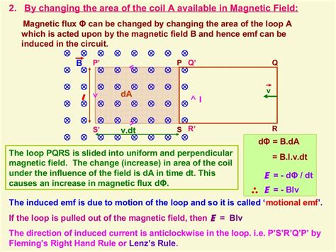 Electromagnetic Induction Class 12