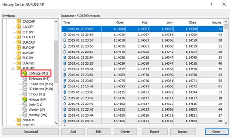 เริ่มต้น Forex จาก 0 ศูนย์ ขั้นตอนการ Backtest ด้วย Mt4 ทำอย่างไร