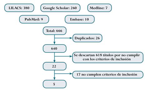Algoritmo De Búsqueda Fuente Elaboración Propia Download