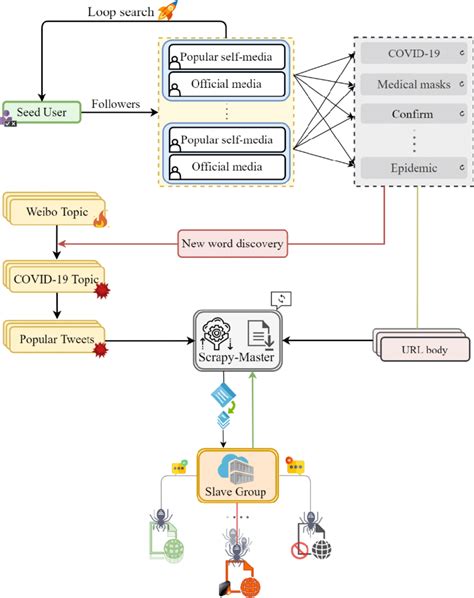 the scrapy distributed crawler framework 3 1 2 anti anti reptile