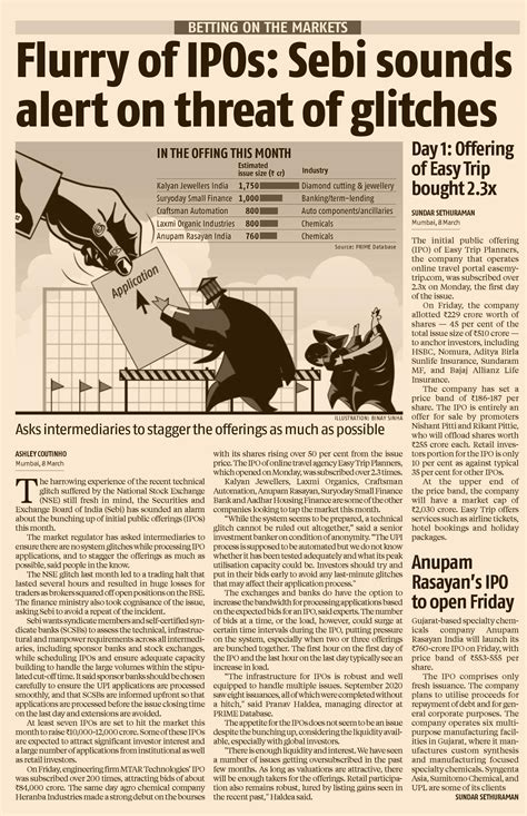 IPO Review Discussion Until Listing ValuePickr Forum