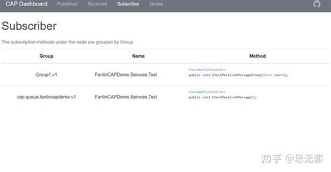 Netcore使用dotnetcore Cap框架 知乎