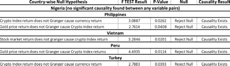 summary of significant causality relationships source author s