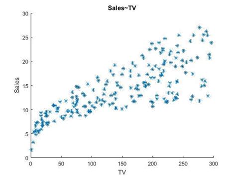 Implementando Una Regresión Lineal Múltiple Con Matlab By Miguel