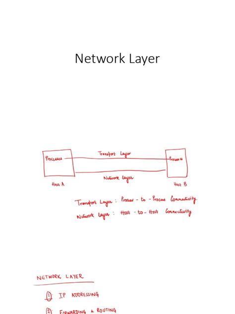 Chapter 4 Network Layer Pdf Internet Protocols I Pv6