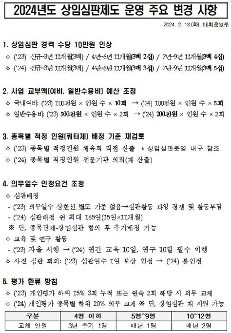 대한럭비협회 2024 상임심판제도 주요 변경사항 안내 대한체육회 대회운영부의 2024