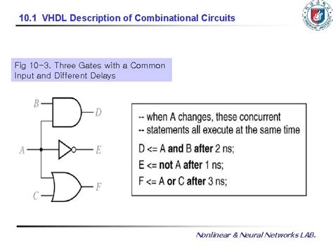 nonlinear neural networks lab chapter 10 introduction to