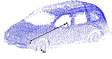 Figure 3 From Implicit Shape Models For Object Detection In 3d Point