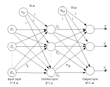 Multilayer Perceptron Tutorial An Complete Overview Updated 2025
