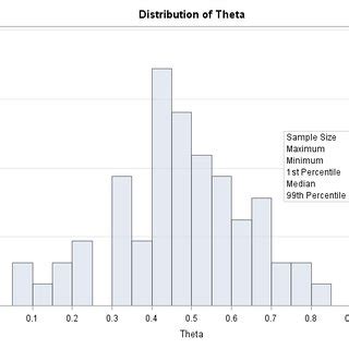 Distribution Of MLE Estimates For PD Download Scientific Diagram