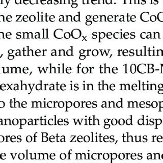 Texture Properties Of Different Samples Download Scientific Diagram
