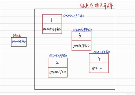 详细说说链表 Csdn博客 详细说说链表 Csdn博客