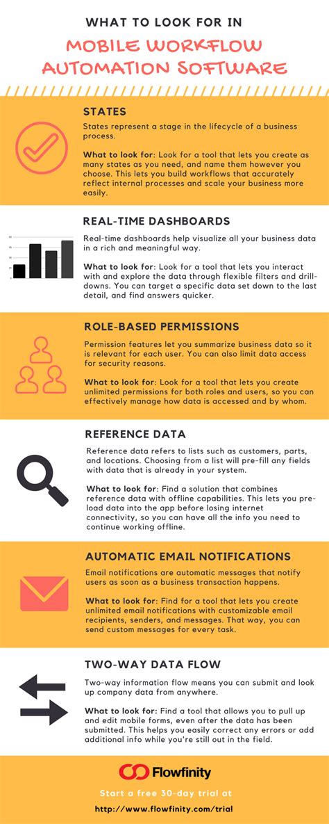 An Essential Guide For Finding A Mobile Workflow Automation Tool