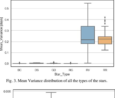 Figure 3 From Identifying Variable Stars From Kepler Data Using Machine Learning Semantic Scholar