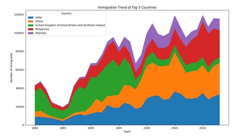 Python Matplotlib Does Not Show Dates On The Chart Stack Overflow