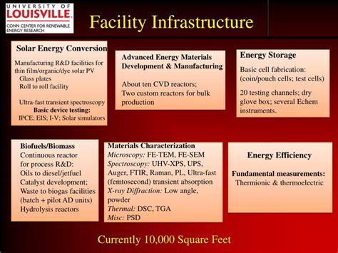 Ppt Cutting Edge Nanotechnology Core Facility For Research And Innovation Powerpoint