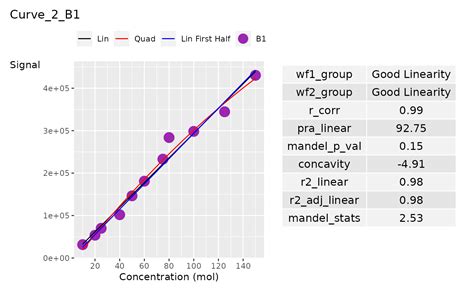 Plots In Ggplot2 Part 2 • Lancer