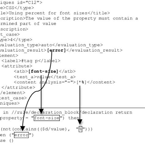 An Example Of Css Code Download Scientific Diagram