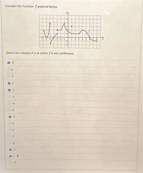 Solved Consider The Function F Graphed Below U Select The