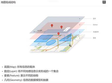 看看webgis，极简单的智慧校园小demo Cabbage