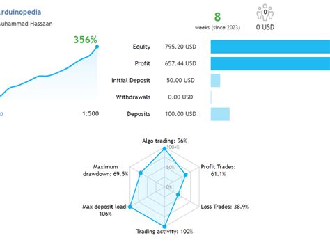Mql4 Mql5 And Trading View Experts And Indicators Upwork