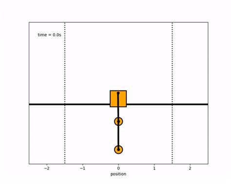 Python How Do I Implement This State Space Model Into Gekko Not Trying To Solve The State