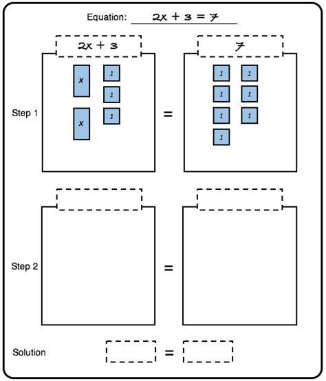 solve two step equations math anchor page iep goal and objectives