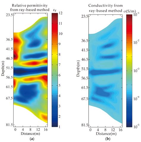 remote sensing free full text source independent waveform inversion