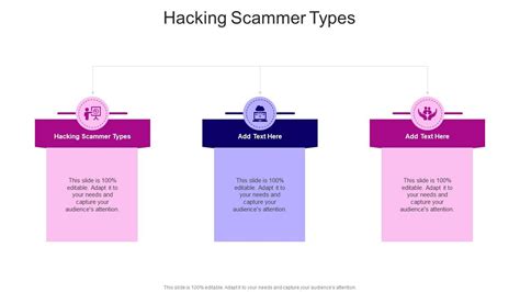 Hacking Scammer Types In Powerpoint And Google Slides Cpb PPT Example
